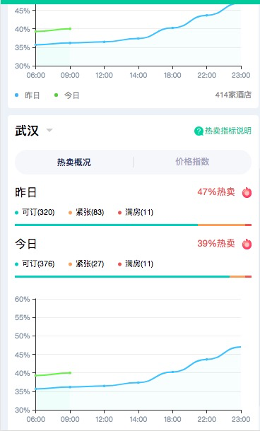 多个图表组件间切换时，局部刷新，其余图表会缩小，ios报错，安卓正常 · Issue #121 · ecomfe/echarts-for-weixin · GitHub