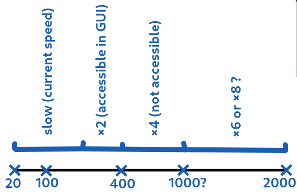 Improve the zooming speed "profile" to be less linear · Issue #499 ...