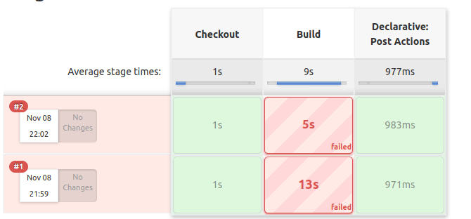 Customizing Jenkins Job Template with Pipelines · Issue #2169 ...