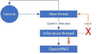 [Bug] When performing AI inference, the GPU does not respond and keeps failing to return ...