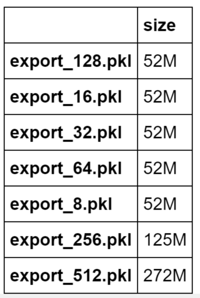 size of the pkl file created by learn.export() vs batch size · Issue ...