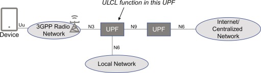 Explore N9 interface specification · Issue #359 · edgecomllc/eupf · GitHub