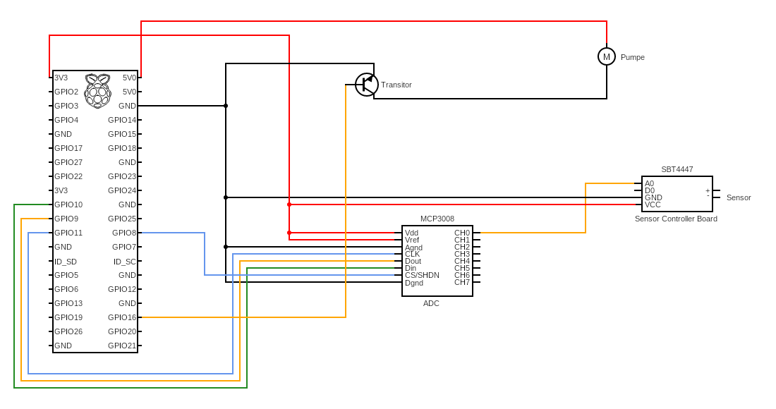 GitHub - maedchenkunst2013/irrigation-raspberry: Using a Raspberry for ...