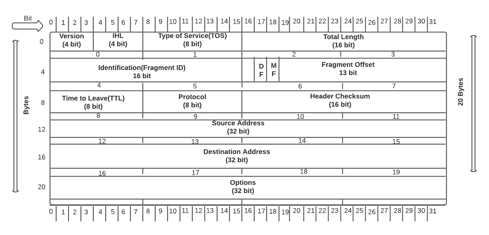 GitHub - shishir95/A-netwaork-analyzer-tool-tcpdump-