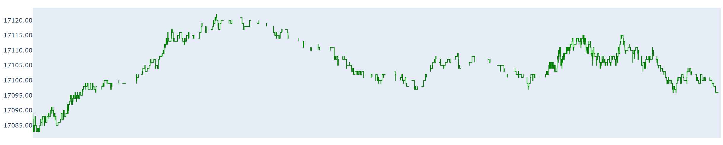 If Add Heatmap X Axis Would Be Not Aligned · Issue 226 · Predict Idlab Plotly Resampler · Github