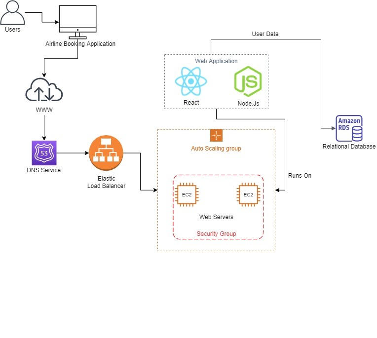 GitHub - pdabre12/FhAirlines-Airline-Application-System: An Airline ...