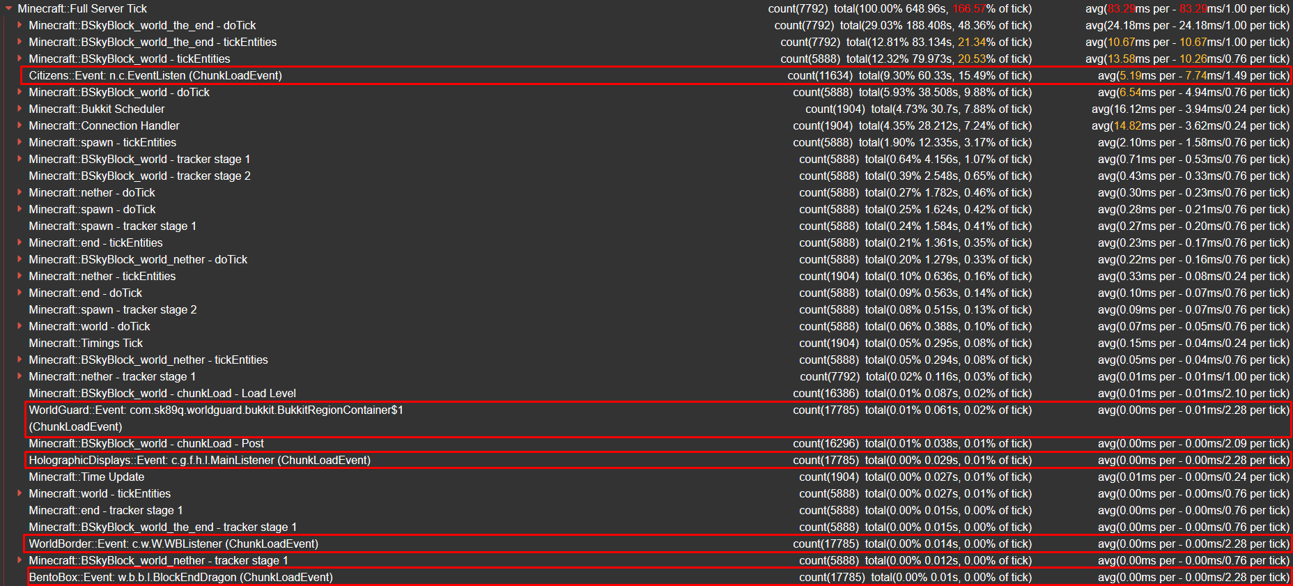 Bentobox takes too much server's performance by blocking ender dragon spawn · Issue #676 ...
