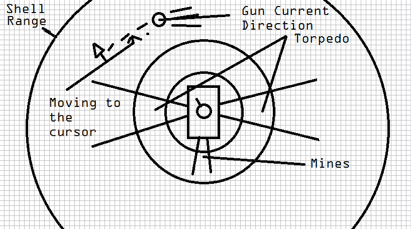 Turret/gun aim indicator · Issue #14 · SoftbearStudios/mk48 · GitHub