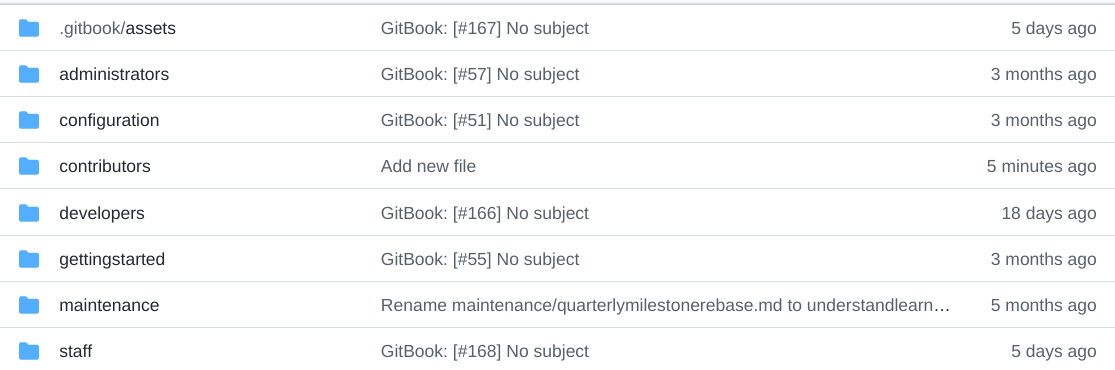 "Contributors" vs "Contributing" in the Hypha documentation. · Issue ...