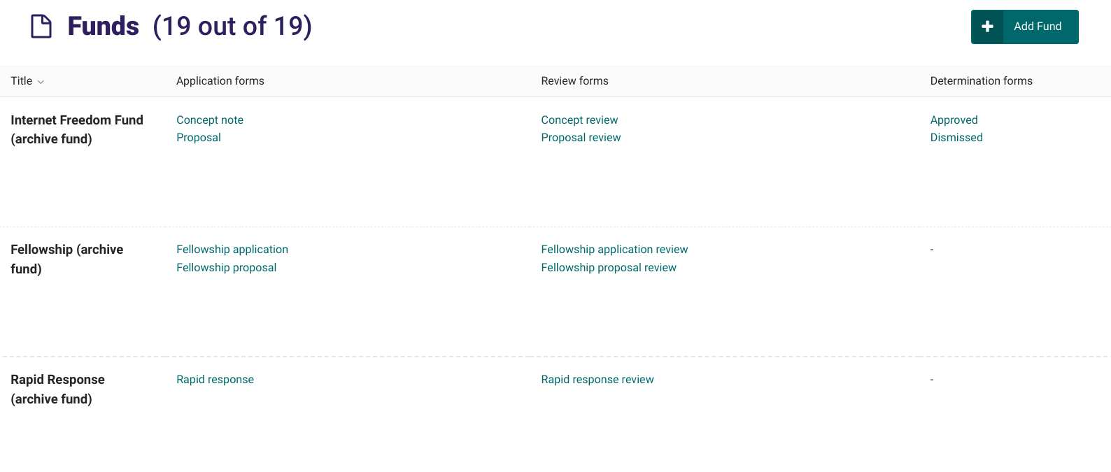 Improve visibility of what forms are linked to what funds on the wagtail admin fund page as have ...