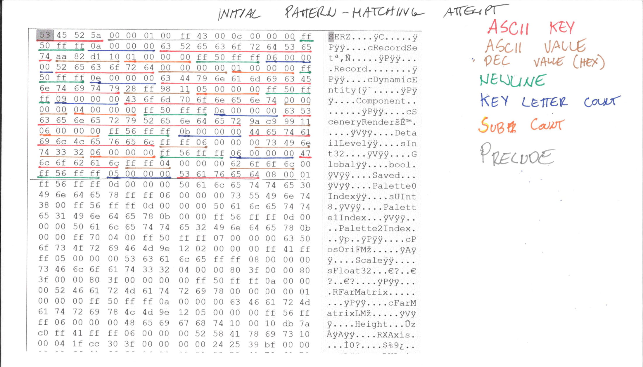 GitHub - shipsaw/serzClone