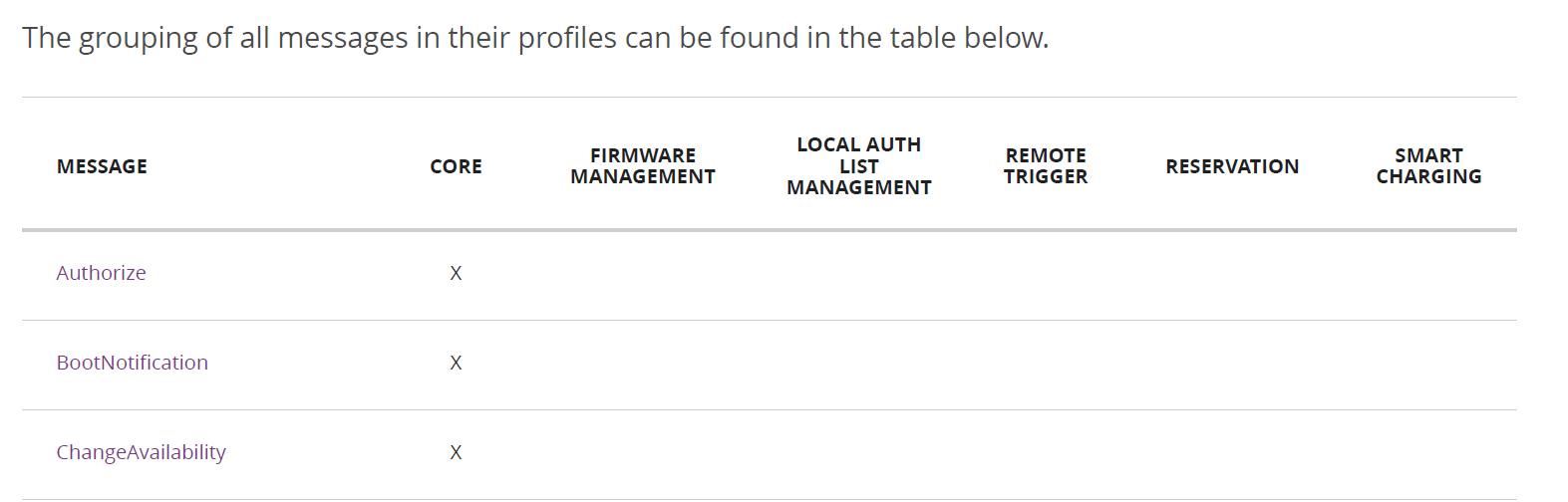 Any chance we can get OpenEVSE supported? · Issue #210 · lbbrhzn/ocpp · GitHub