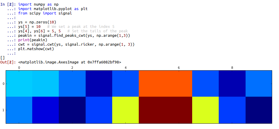 scipy.signal.find_peaks_cwt wrong index returned · Issue #9121 · scipy ...