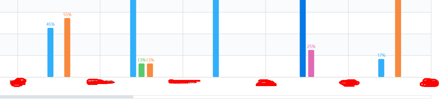 dataZoom 拖拽时图表的默认行为可以去掉吗？ · Issue #7452 · apache/echarts · GitHub