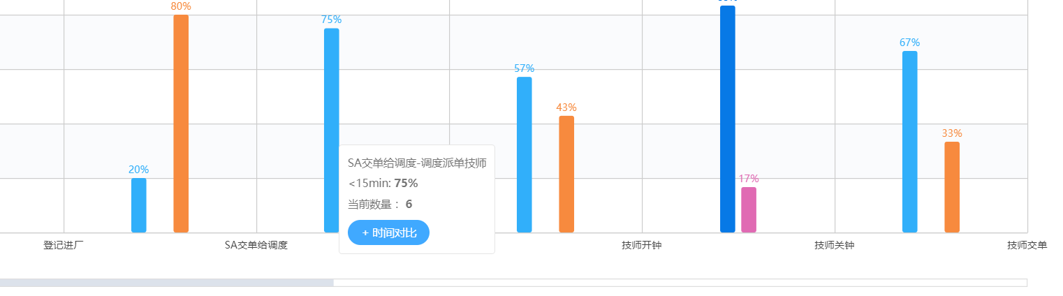 dataZoom 拖拽时图表的默认行为可以去掉吗？ · Issue #7452 · apache/echarts · GitHub