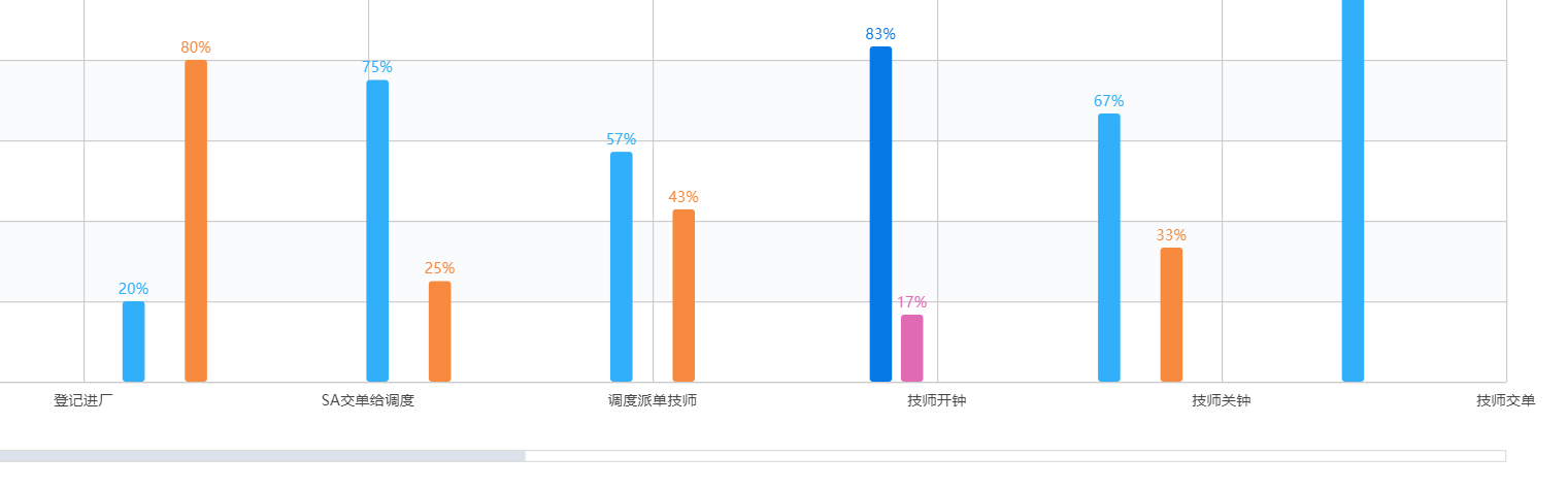 dataZoom 拖拽时图表的默认行为可以去掉吗？ · Issue #7452 · apache/echarts · GitHub