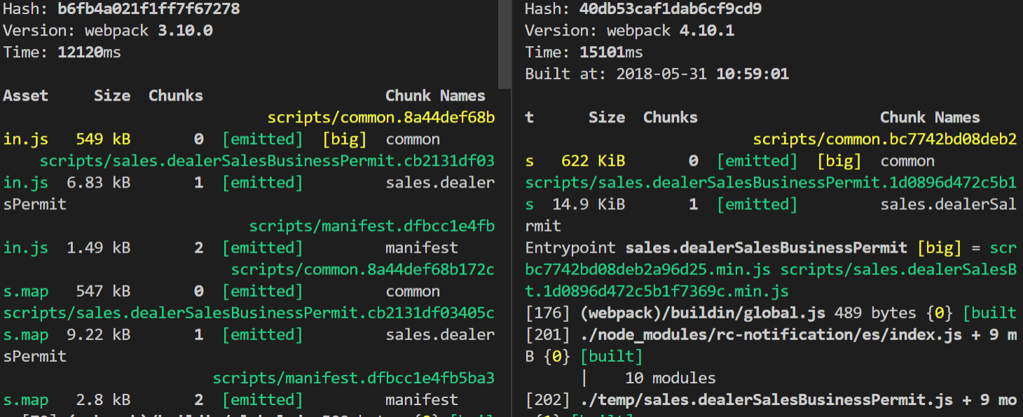 Webpack4 Is Slower Than Webpack3 In My Project · Issue 7453 · Webpackwebpack · Github 