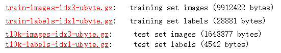 the mnist dataset in cnn_mnist.py · Issue #18017 · tensorflow/tensorflow · GitHub