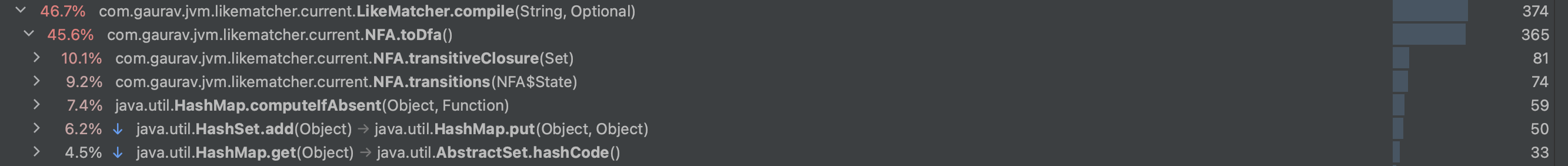 Fallback to regex for dynamic like pattern by gaurav8297 · Pull Request #15665 · trinodb/trino ...