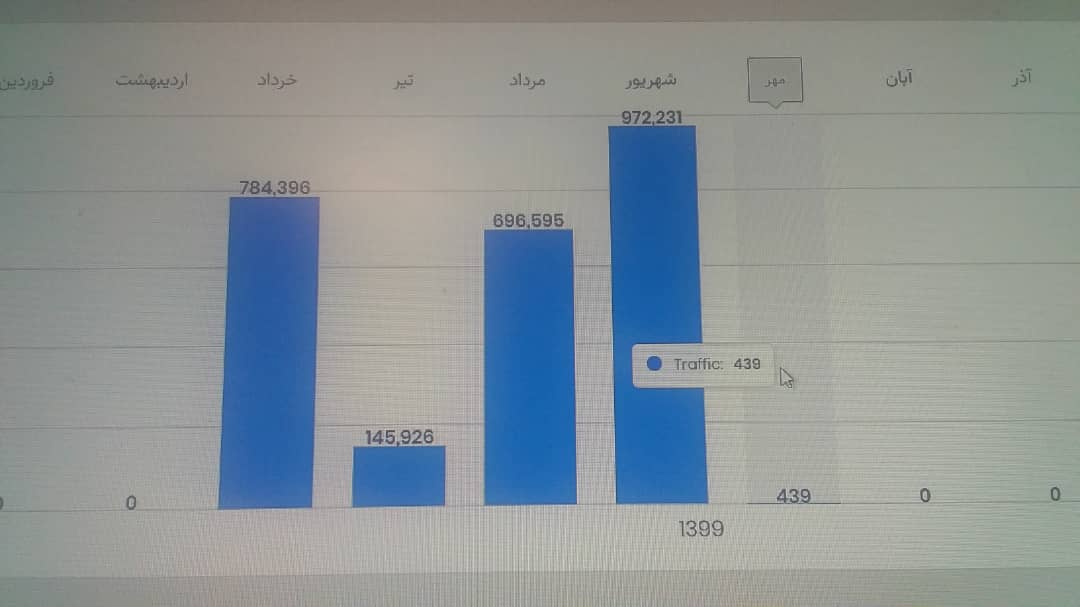 Set minimum height or width for bar charts · Issue #1616 · apexcharts/apexcharts.js · GitHub