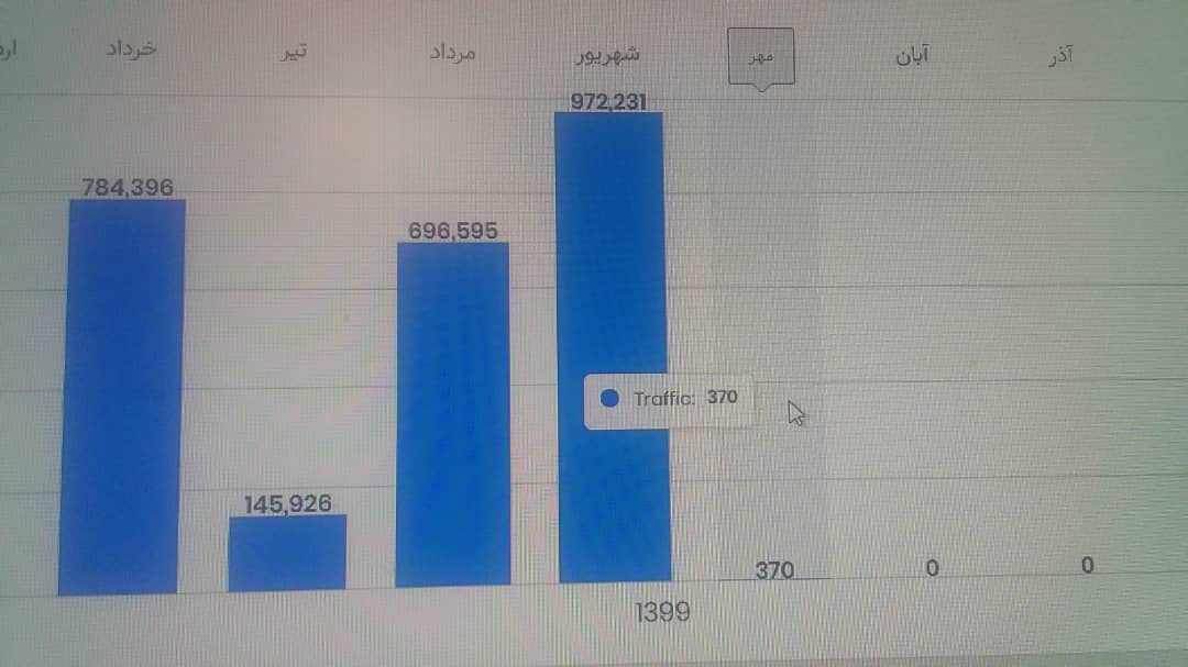 Set minimum height or width for bar charts · Issue #1616 · apexcharts/apexcharts.js · GitHub