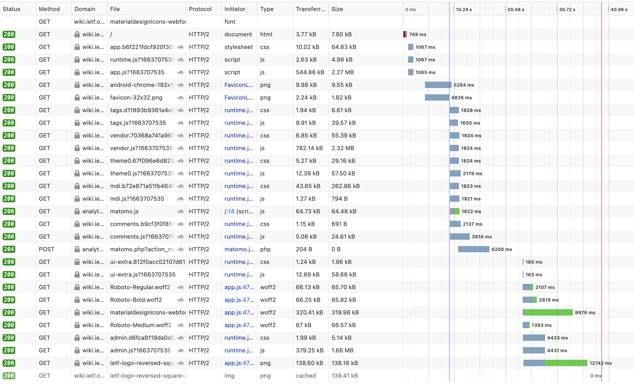 Cloudflare · Issue #12 · ietf/wiki.ietf.org · GitHub