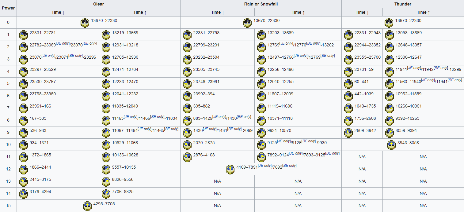 Mekanism solars not working in void dimension · Issue #9 · UnRealModding/JAVD · GitHub