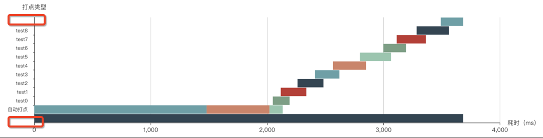 堆叠条形图Y轴类目轴不显示头尾两个标签 · Issue #289 · hustcc/echarts-for-react · GitHub