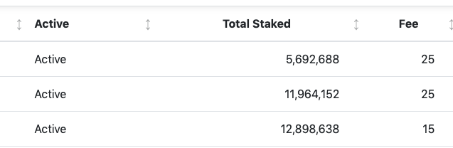 Validator fee should be displayed as % · Issue #1162 · loomnetwork/dashboard · GitHub