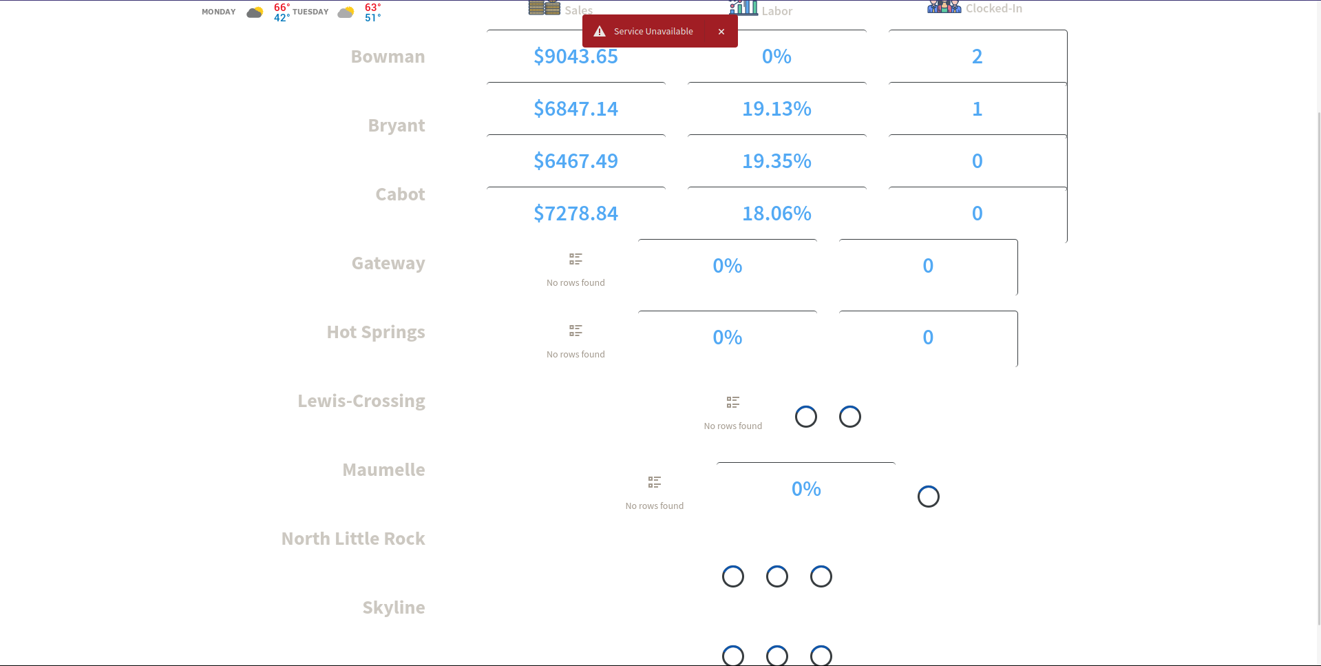 "Service Unavailable", Random queries completely failing · Issue #5474 · Budibase/budibase · GitHub