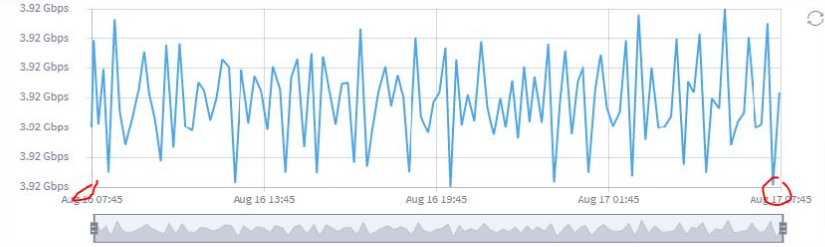 Line charts visualization issues after upgrading to v5.x · Issue #15549 · apache/echarts · GitHub