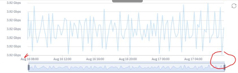Line charts visualization issues after upgrading to v5.x · Issue #15549 · apache/echarts · GitHub