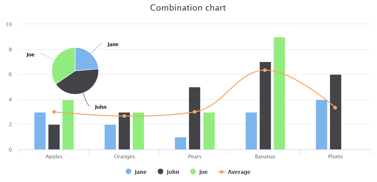 React jsx highcharts Examples