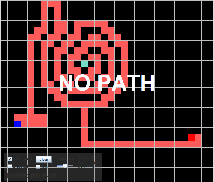 Pathfinder finds the end point but still continues to search for it ...