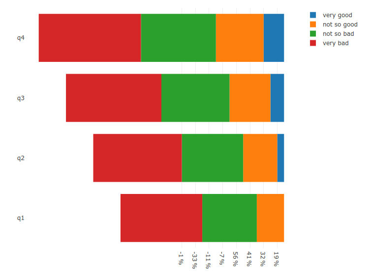 Stacked Relative Bar Chart Silly Stacking Order · Issue 1395 · Plotlyplotlyr · Github 