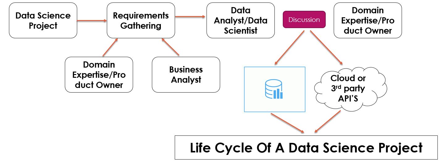 GitHub Krishnaik06 Data Analyst Roadmap