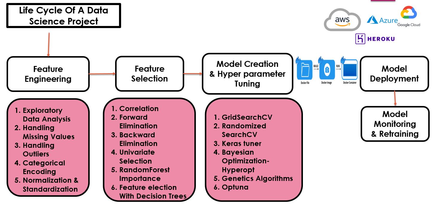 6 Months Data Science Roadmap