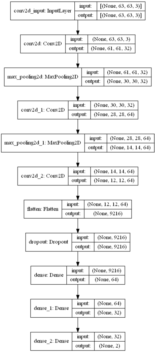 Github Czdxsl Medical Image Lesion Region Segmentation