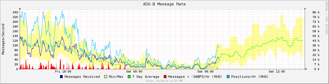 dump1090 charts do not work, but I do not know how to troubleshoot. · Issue #377 · jprochazka ...