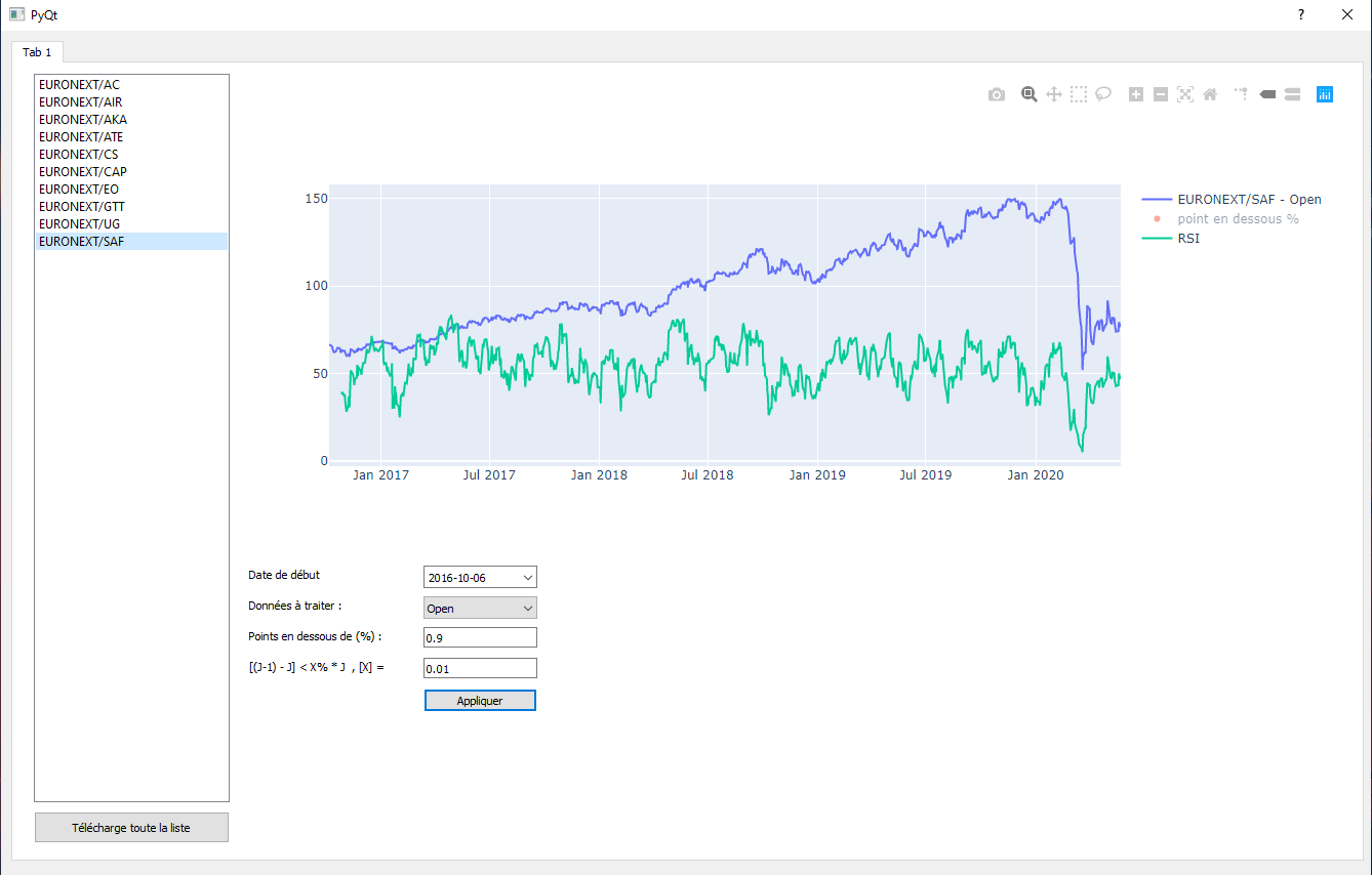 GitHub Ybenannoune PyQt RSI Stock Markets