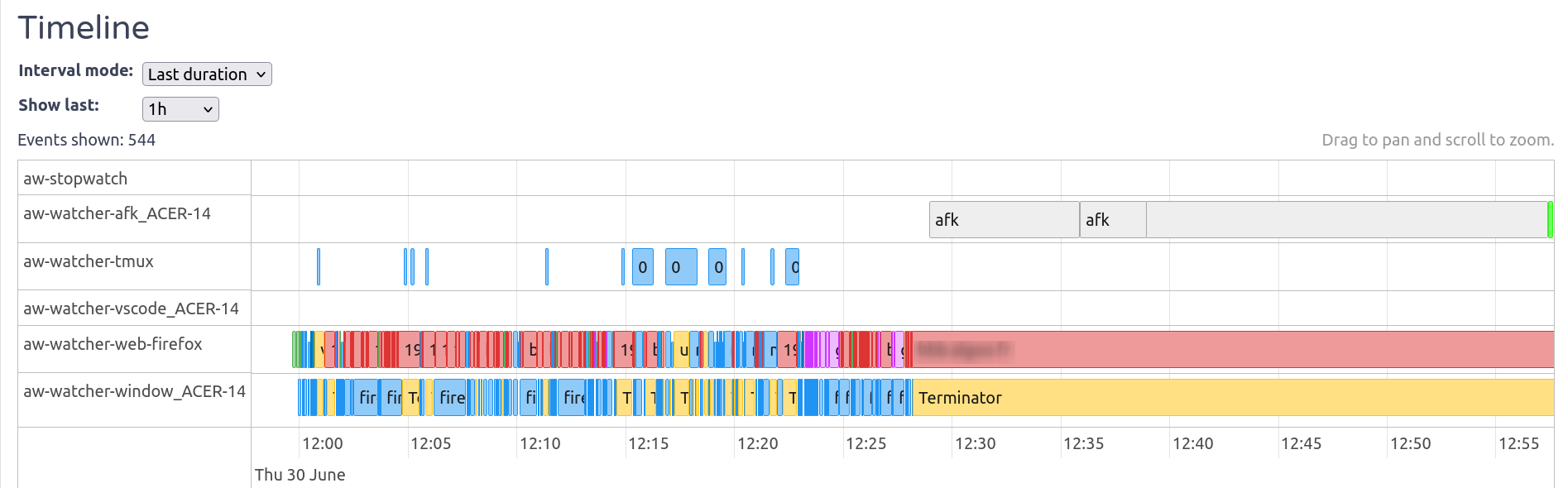 Firefox bucket not showing Top Browser Domains and Top Browser Url ...
