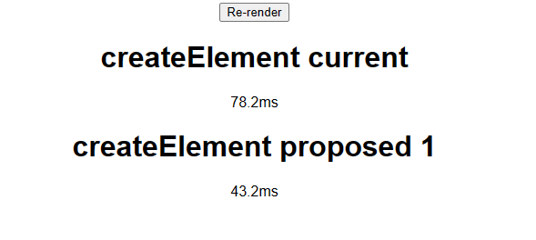 Optimize createElement by zackasaurus · Pull Request #27271 · facebook/react · GitHub