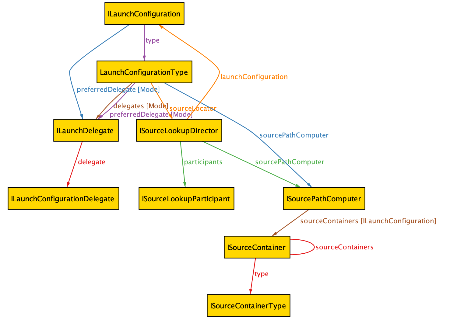 [bndtools debug] Add proper OSGi-aware runtime source lookup · Issue #4029 · bndtools/bnd · GitHub