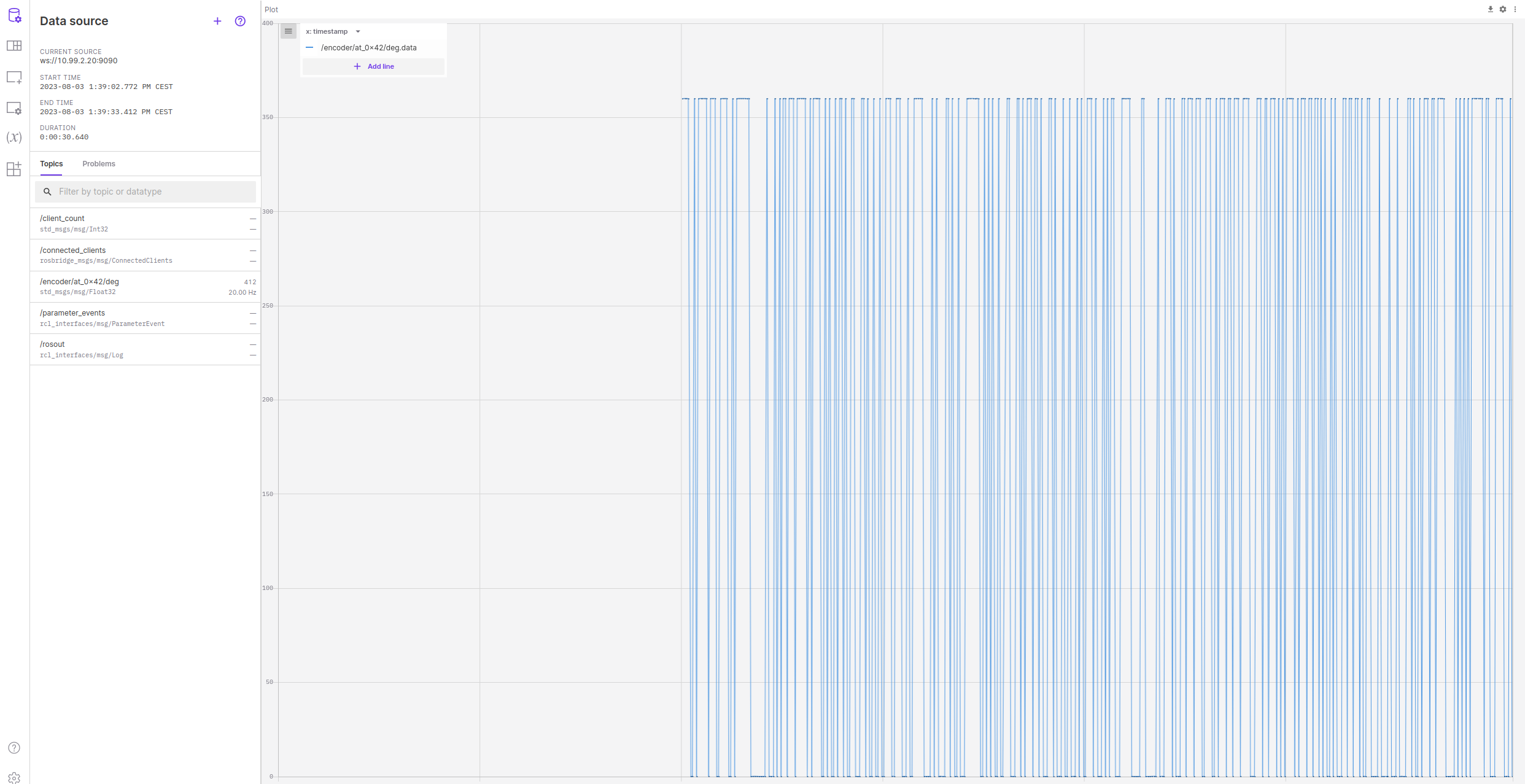 GitHub - rosblox/blox-as5048b