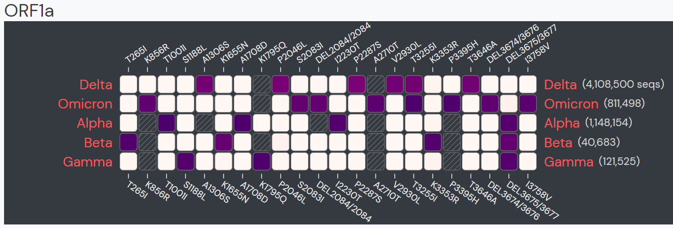 Create figure visualizing mutations across categories · Issue #6 · phac-nml/mutations ...