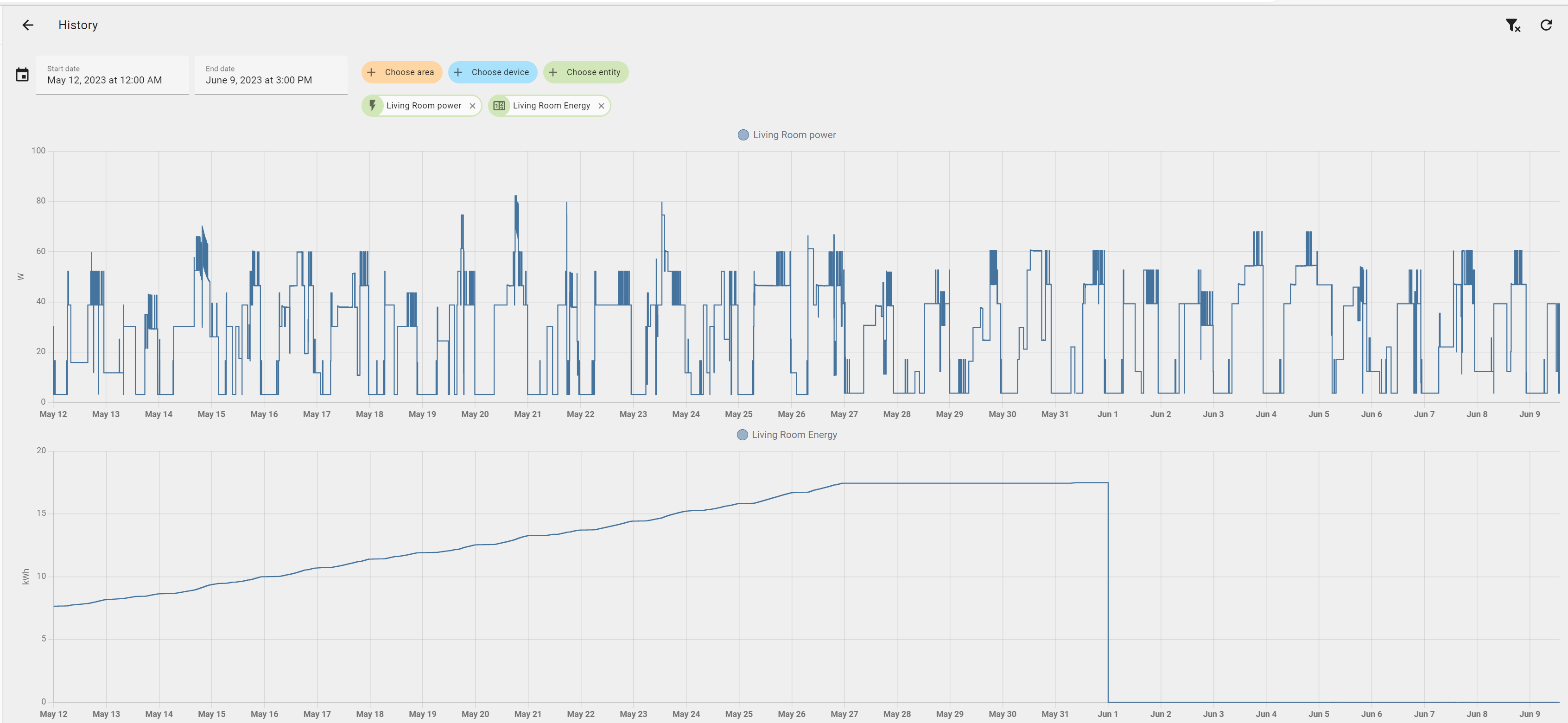 Energy sensor not updating · Issue #1705 · bramstroker/homeassistant-powercalc · GitHub
