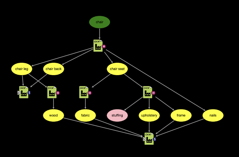 Need a better Visual Presentation of a fulfillment Plan · Issue #13 · helpfulengineering/project ...