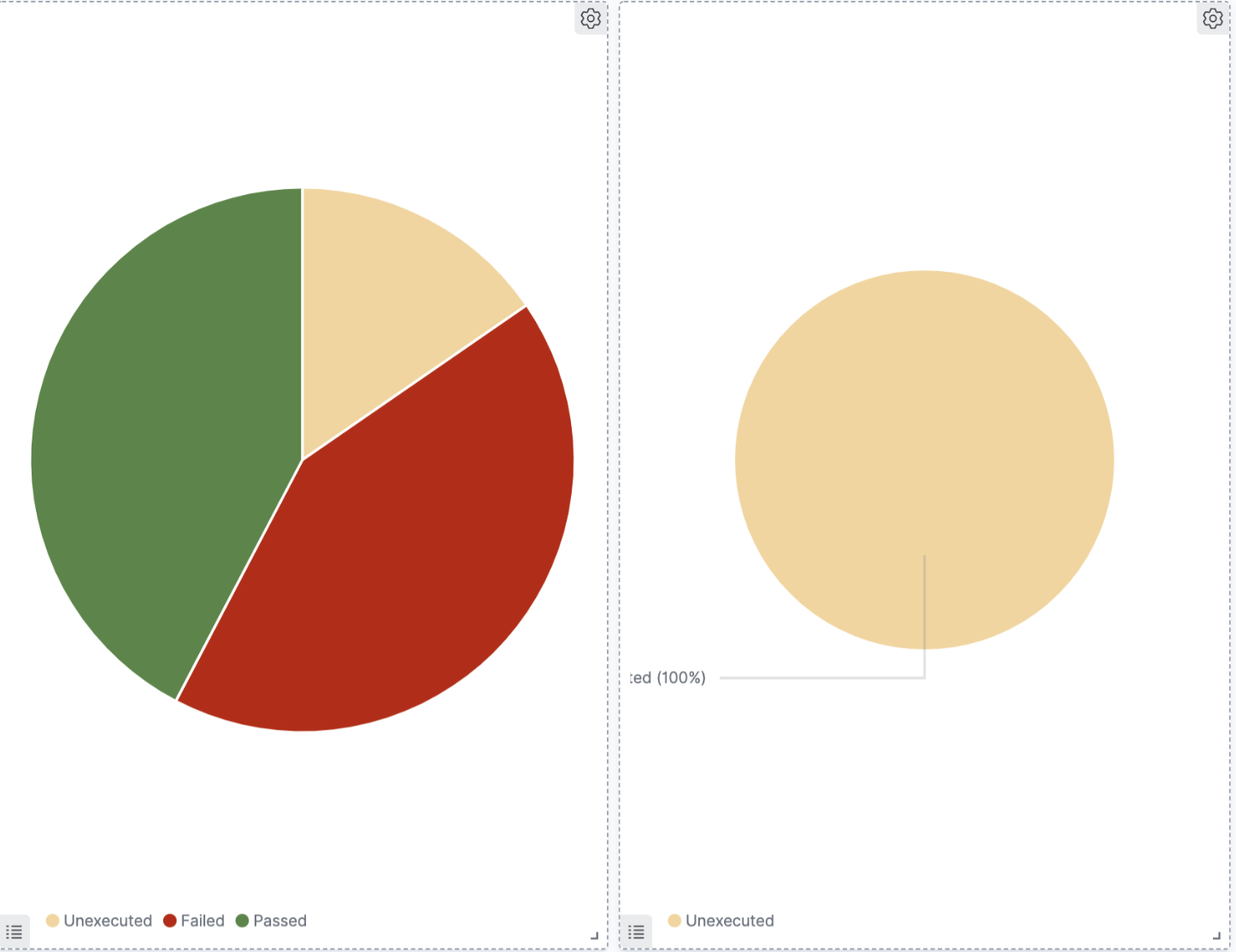 Piechart Labels Dont Resize And Display Completely In Small Screens · Issue 15184 · Elastic