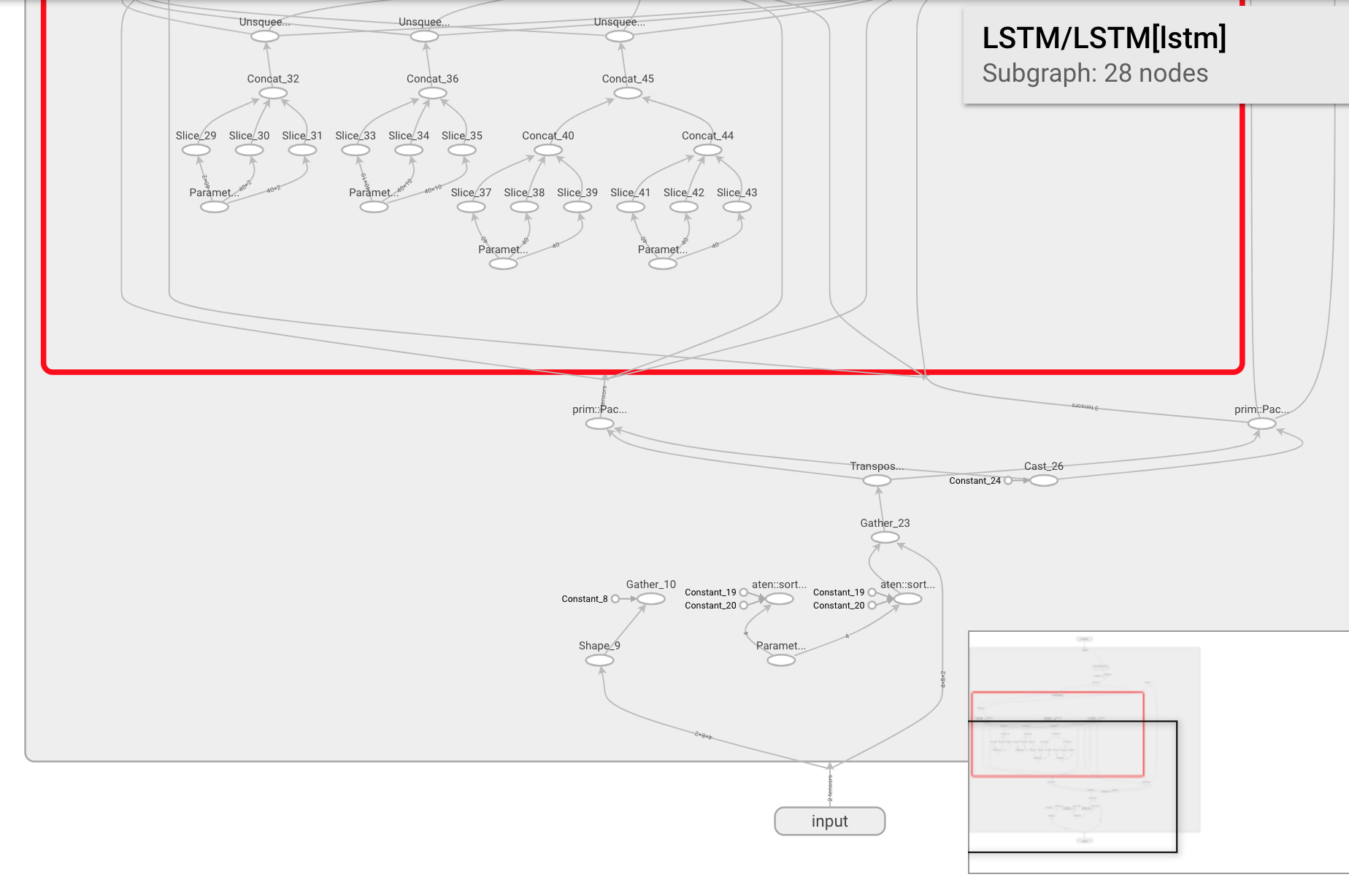 Onnx Export Failed On Aten Operator Sort Because Torch Onnx Symbolic Sort Does Not Exist · Issue