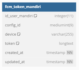 Buat tabel untuk menampung data token FCM dan log notifikasi · Issue #7314 · OpenSID/OpenSID ...